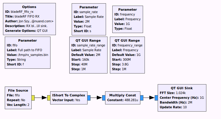 bladeRF CLI Tips and Tricks - lkocman/bladeRF GitHub Wiki